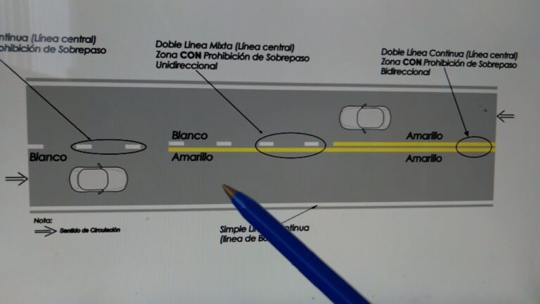 Línea Longitudinal Discontinua: Trazos Anchos - Guía Completa ...